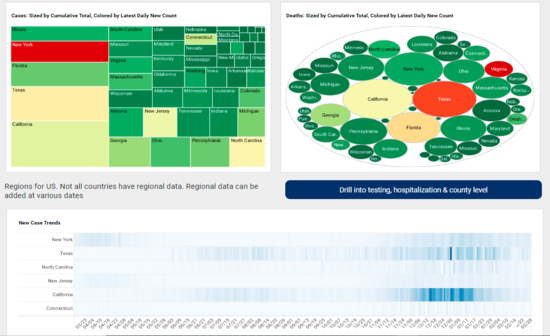 Dashboard Examples, BI Visualization Gallery