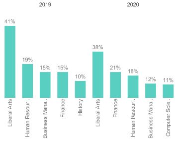 Creating an Interactive Business Report | InetSoft Technology