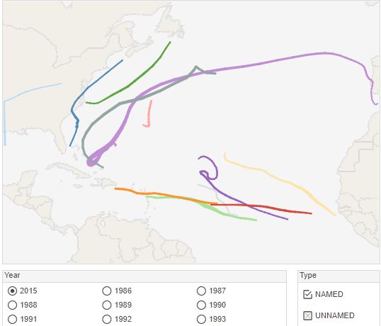 Creating an Interactive Business Report | InetSoft Technology