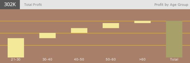 Performance Scorecards