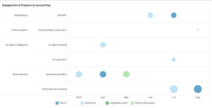 Google Calendar Dashboard Software | InetSoft Technology