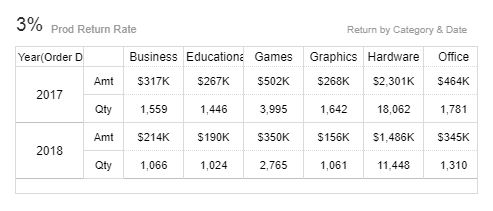 Intranet Dashboard Example- InetSoft