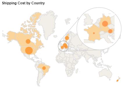 Javascript Reporting Tools
