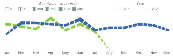 Monthly Dashboard Example - InetSoft